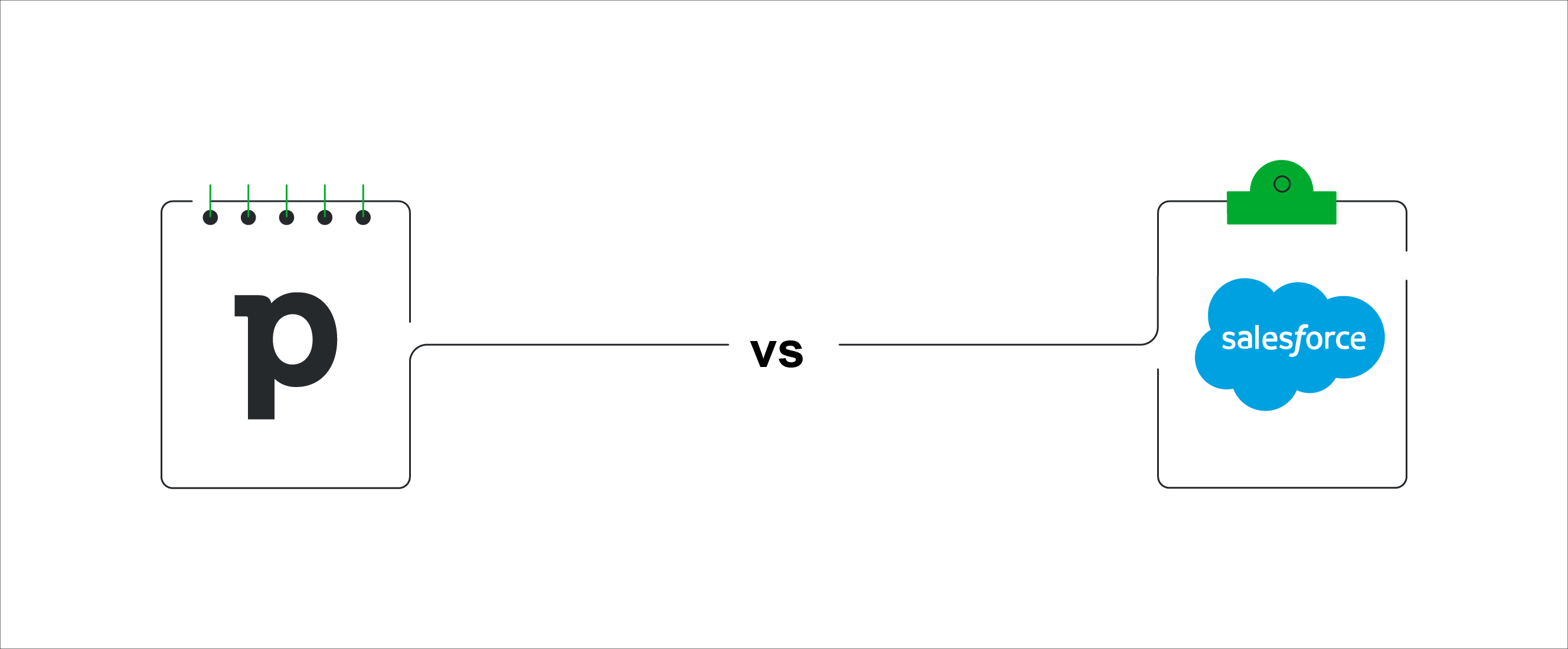 Pipedrive vs Salesforce - Imanta