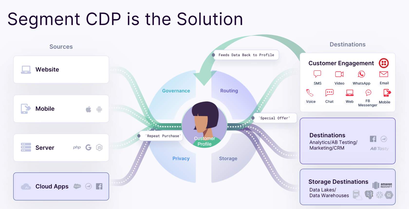 Que es Twilo segment