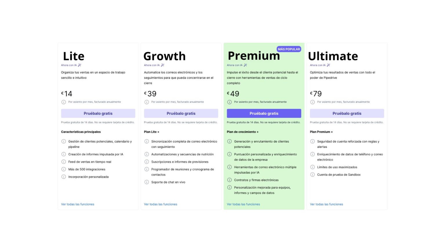 ¿Qué es Pipedrive CRM? Guía completa de Pipedrive - Imanta